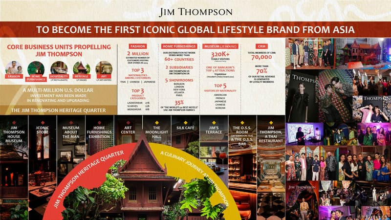 Jim Thompson Heritage Quarter Grand Opening Marks a…