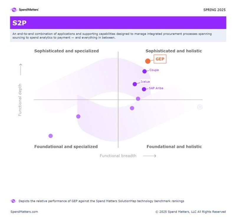 GEP PROCUREMENT SOFTWARE SECURES THE TOP RANKING IN…