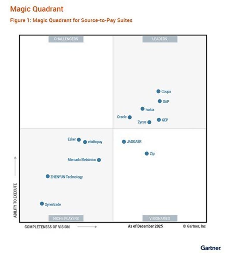 GEP AGAIN PLACED IN THE LEADERS QUADRANT IN 2026…
